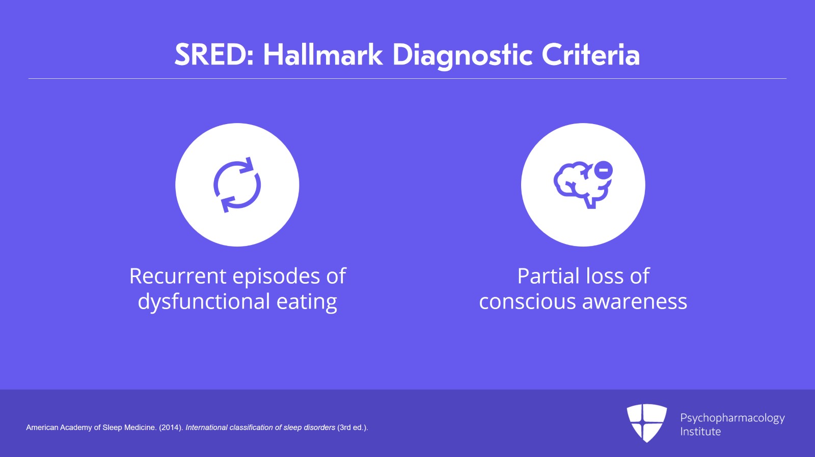 Diagnosing Sleep-Related Eating Disorder (SRED) | Psychopharmacology ...